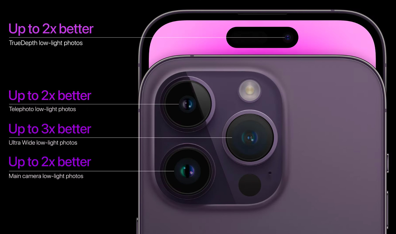 [Keynote] iPhone 14 Pro et 14 Pro Max : puce A16, écran toujours allumé ...